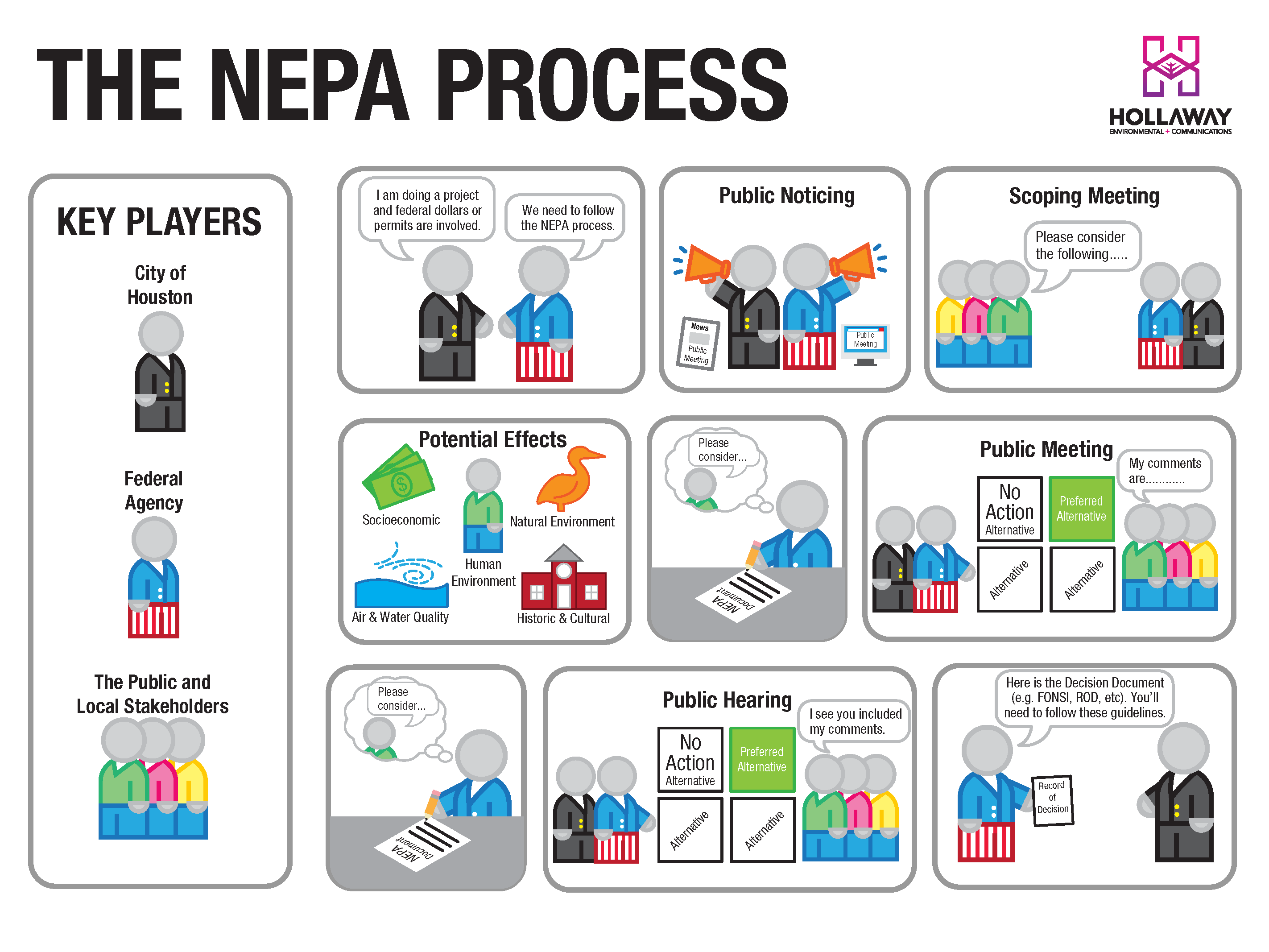 The Importance of Communications in Environmental Work